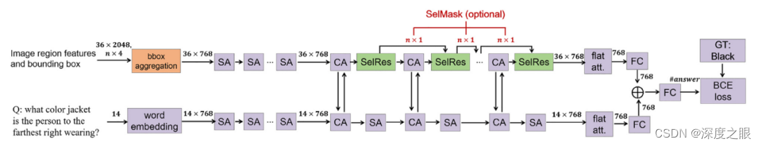 对视觉问答(VQA)跨模态任务中损失模型精度问题改进_模态自适应修改损失-CSDN博客