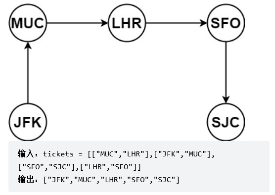 重新安排行程const Vector And Vec Tickets什么意思 Csdn博客 