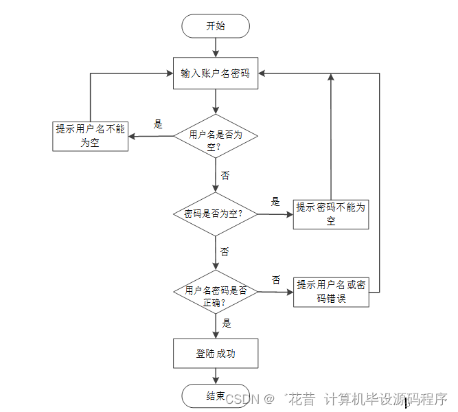 计算机毕业设计springboot基于java驾校信息管理系统34wf49【附源码数据库部署lw】驾校信息管理系统实现用了什么技术 Csdn博客 5814