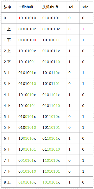 UART-IIC-SPI-SCCB_sccb通讯-CSDN博客