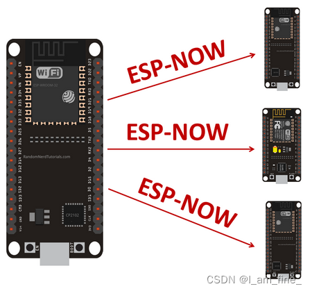 Arduino for ESP-NOW介绍及使用_arduino espnow-CSDN博客