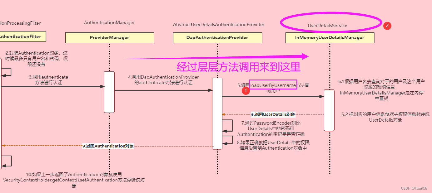 两张图疏通spring Security认证流程security登录流程图 Csdn博客 