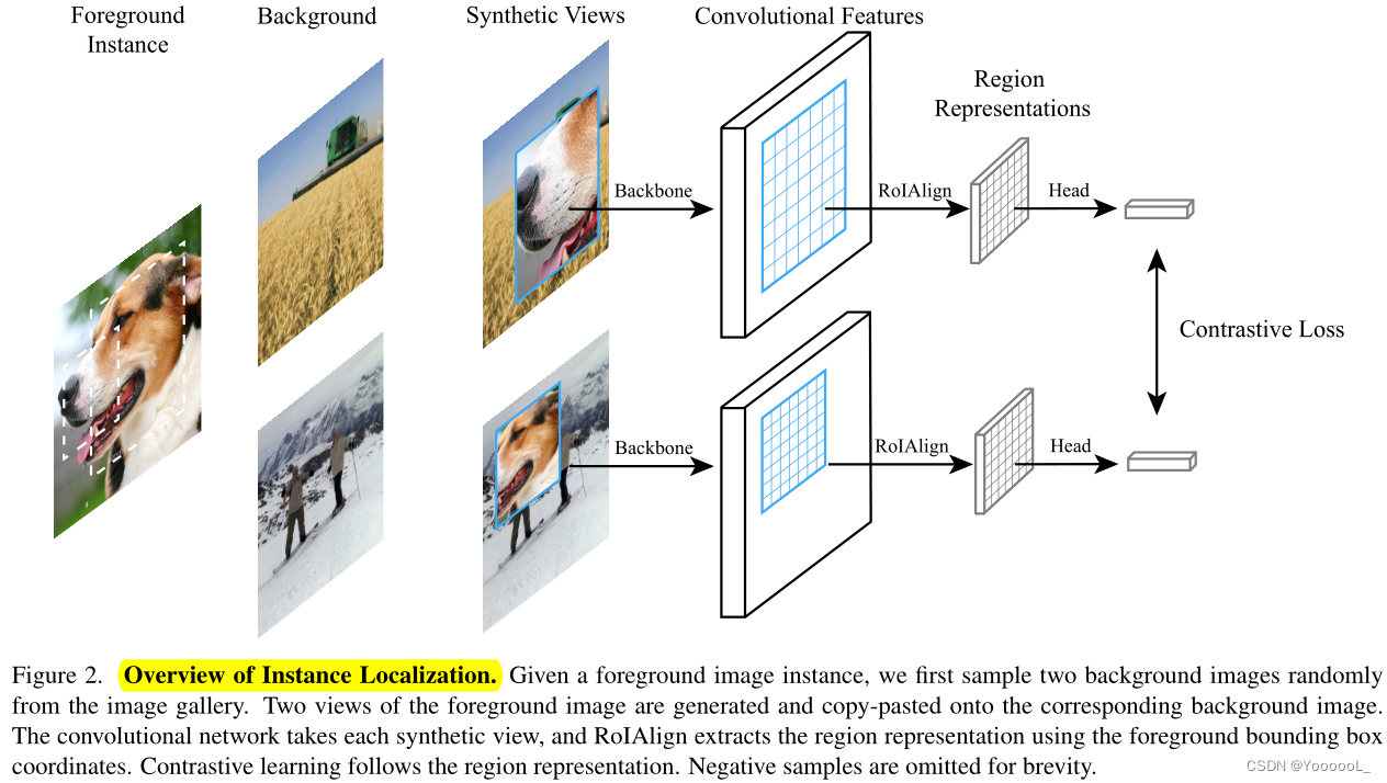 【自监督论文阅读笔记】Instance Localization for Self-supervised Detection Pretraining-CSDN博客