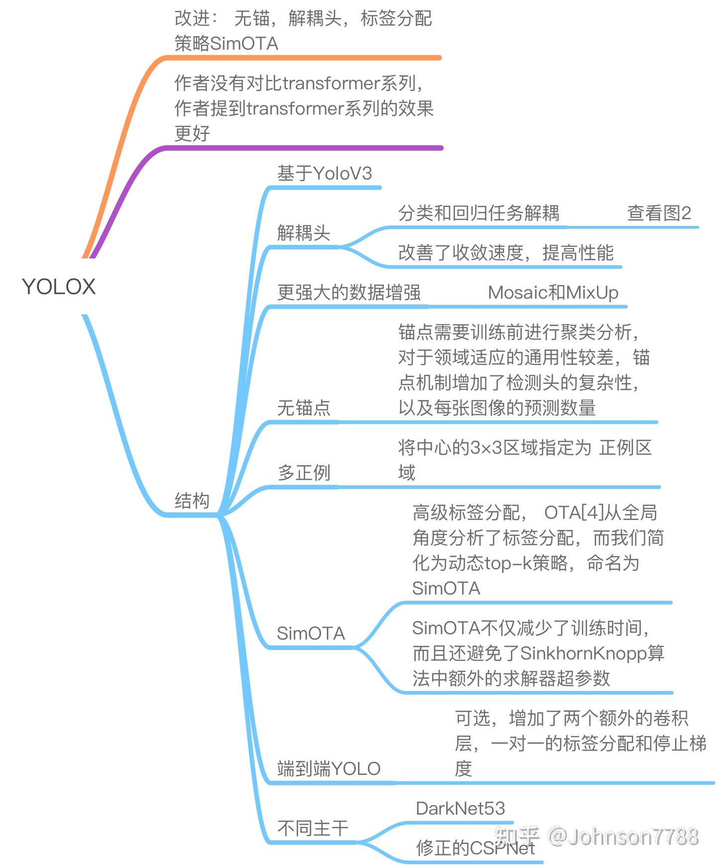【目标检测】yoloX算法详解_yolox详解-CSDN博客