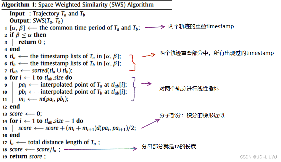 论文笔记:high Performance Spatiotemporal Trajectory Matching Across Heterogeneous Data Sources Csdn博客 7413