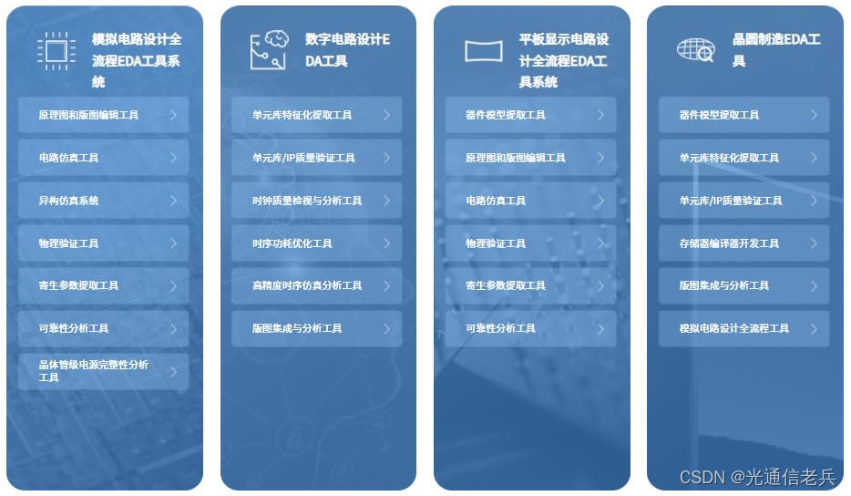 基于EDA+GPU服务器软硬件一体化的芯片设计行业解决方案_gpu需要eda-CSDN博客