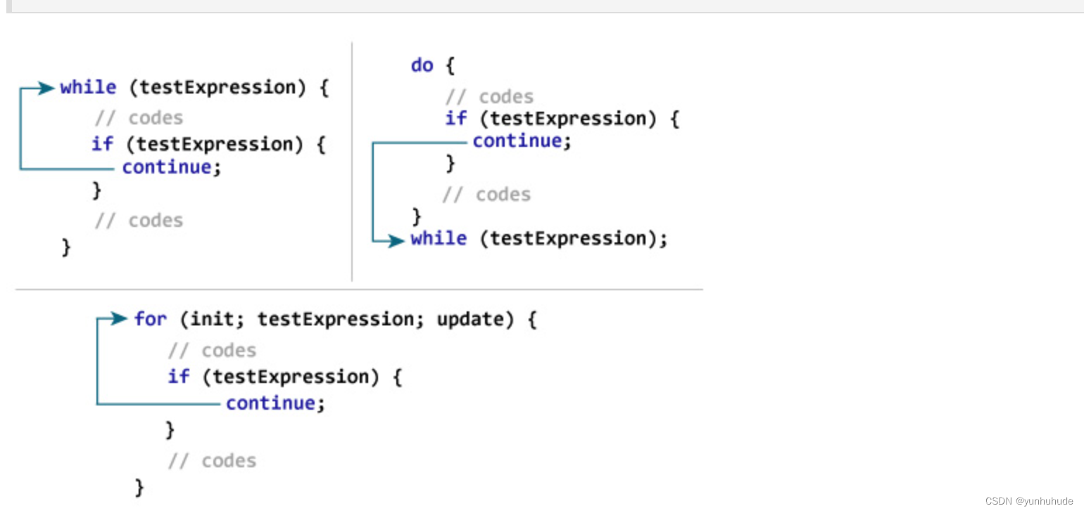 CAPL基础知识学习_capl 异或-CSDN博客