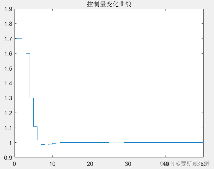 【预测控制3】动态矩阵控制（DMC）及Matlab仿真-CSDN博客
