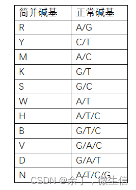 微生信喊你升级motifStack了_simple motif matrix-CSDN博客