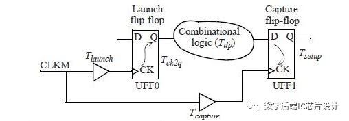 Less is more——如何修复setup violation?-CSDN博客