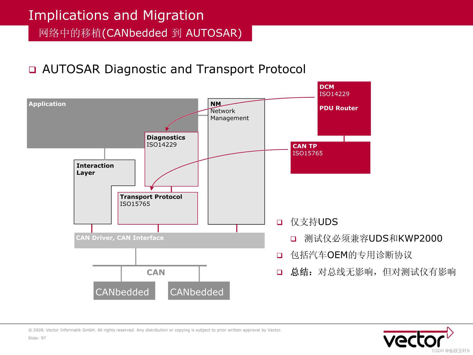 AUTOSAR详细介绍7-CSDN博客
