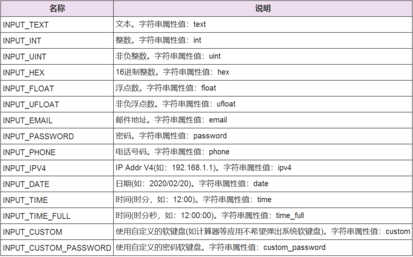 awtk开发实践——学习篇10：edit示例（单行编辑器控件）_awtk edit-CSDN博客