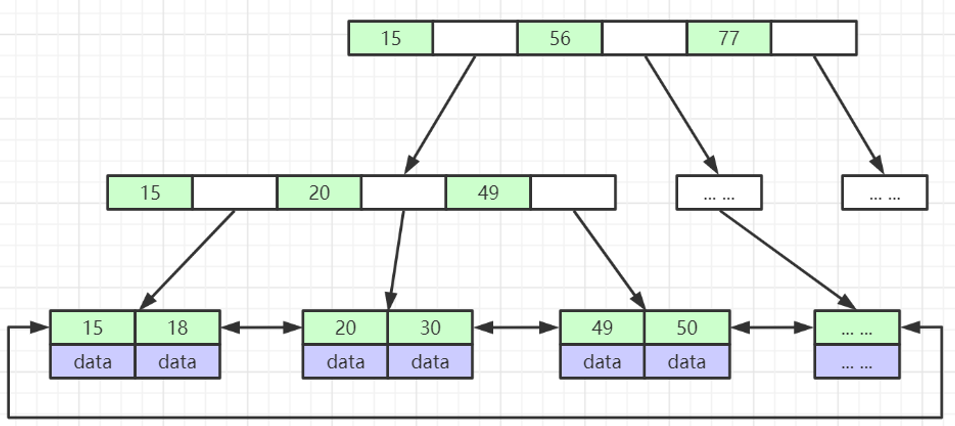 Mongodb索引详解 Csdn博客