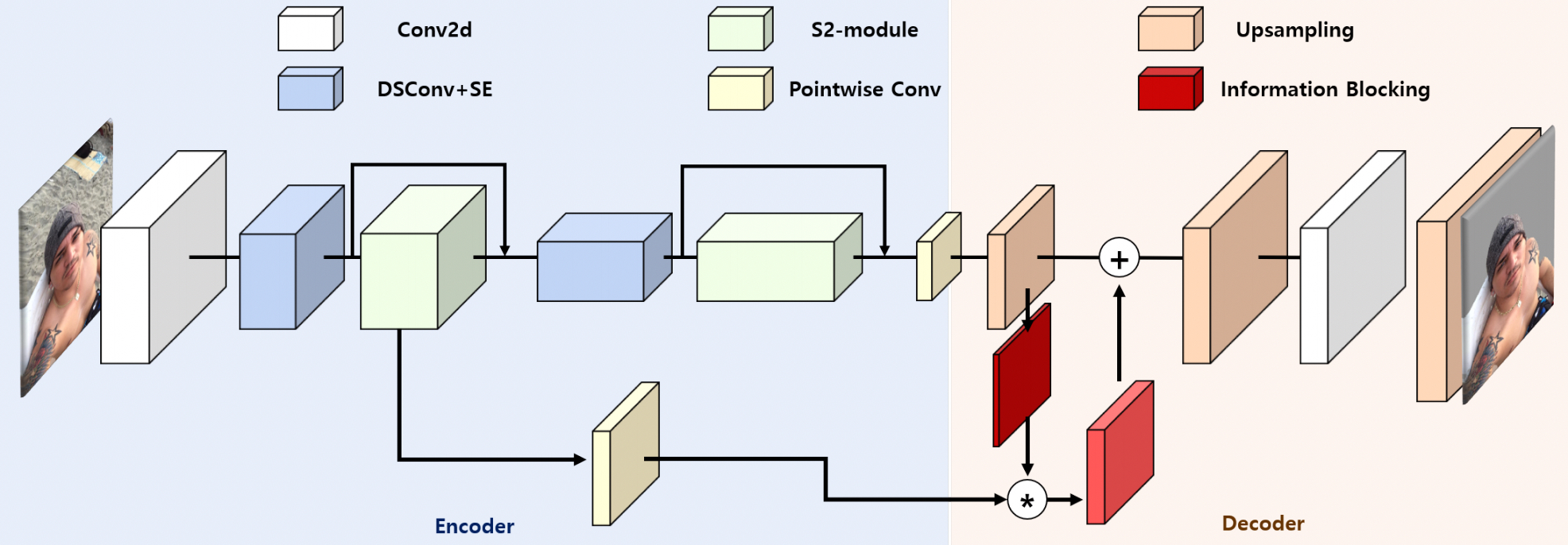 论文阅读: 1911.SINet_sinet是在哪个网络模型的基础上改进的-CSDN博客