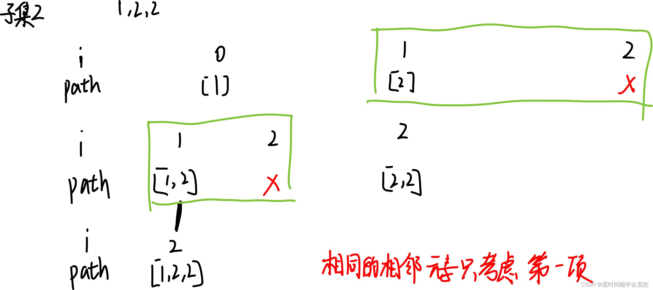 【算法进阶】回溯（backtracking）基本逻辑，以及常见回溯问题（全排列、解数独、八皇后）-CSDN博客