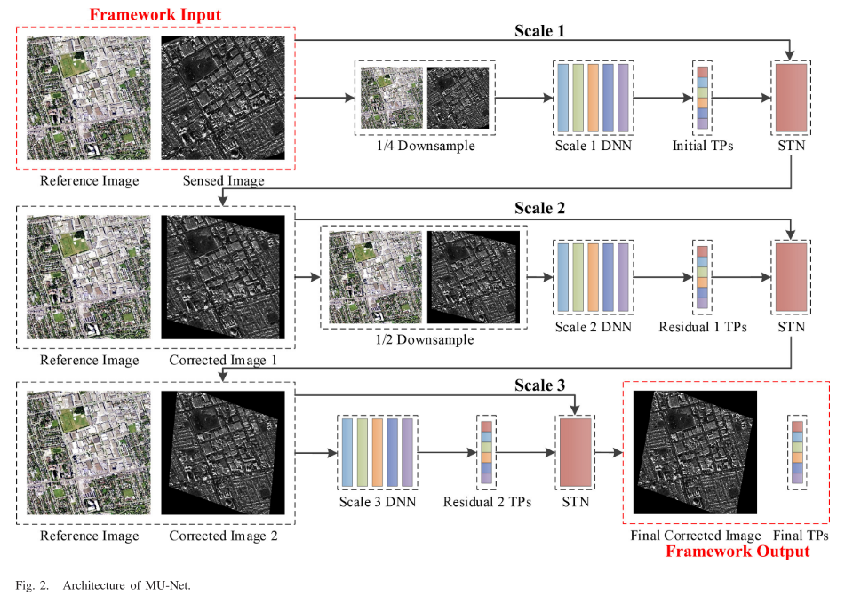 【coarse-to-fine ：无监督】-CSDN博客
