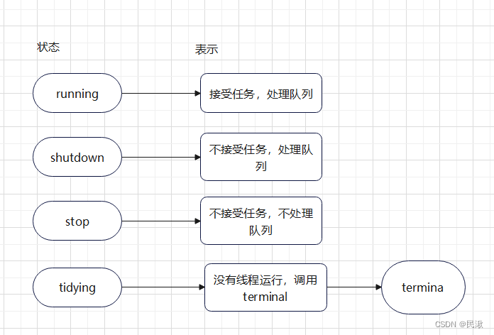 Synchronized锁相关面试问题sychronized 面试题 Csdn博客