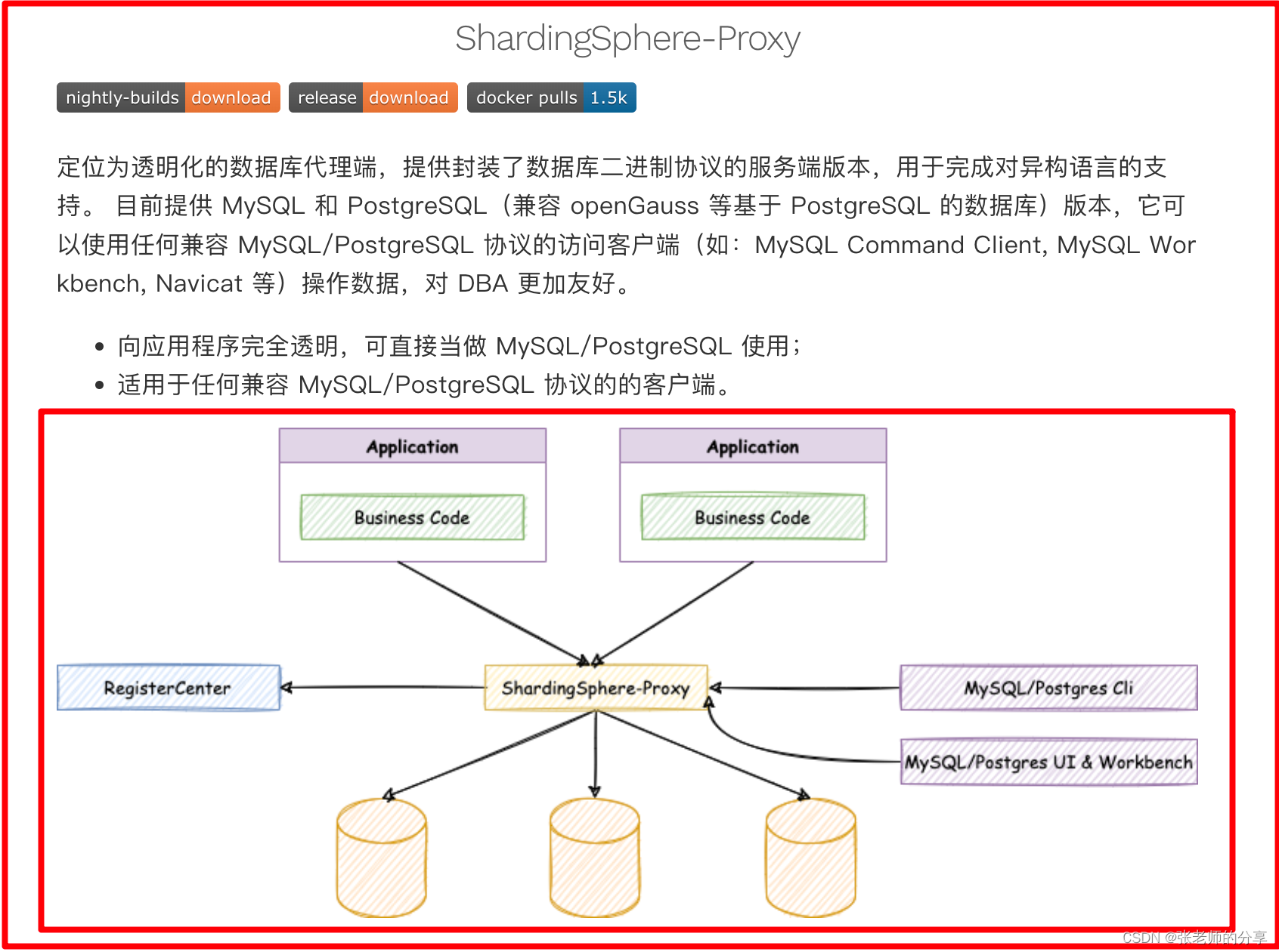 Sharding Sphere—尚硅谷—2020 06 01sharding Jdbc 基因算法 Csdn博客