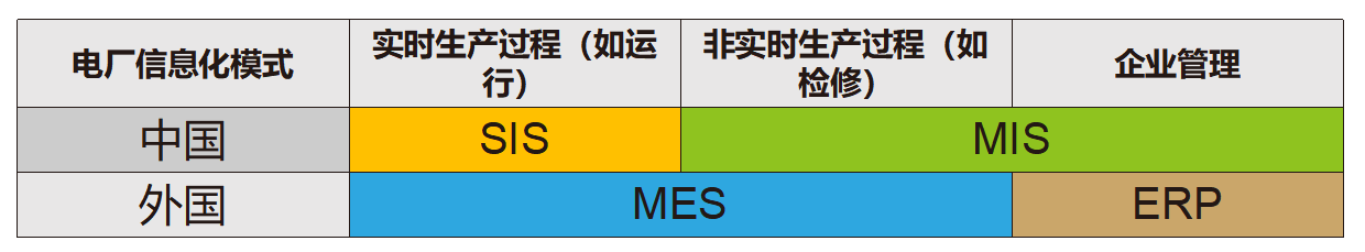 工业互联网 - SIS系统_mes mis sis-CSDN博客