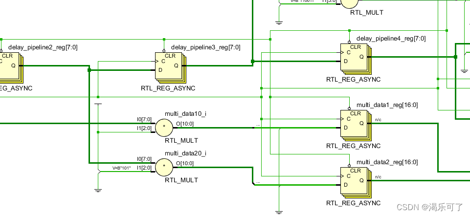FIR数字滤波器的FPGA实现(vivodo平台)_vavido fir-CSDN博客