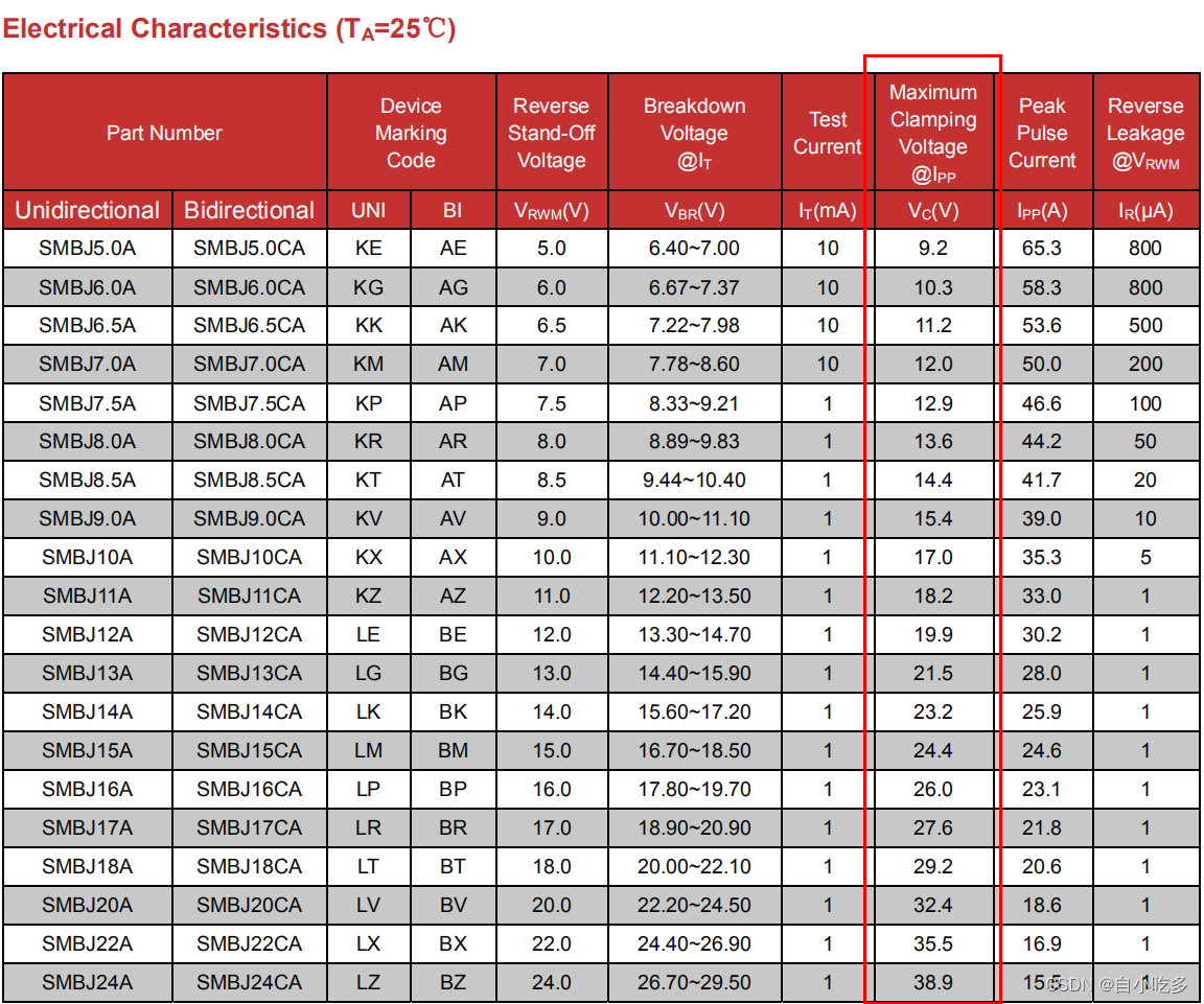 TVS管选型要点_vrwm-CSDN博客