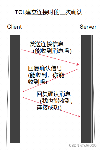 Java聊天室 基础知识介绍and代码解析一java多人在线聊天室的代码核心知识是什么 Csdn博客