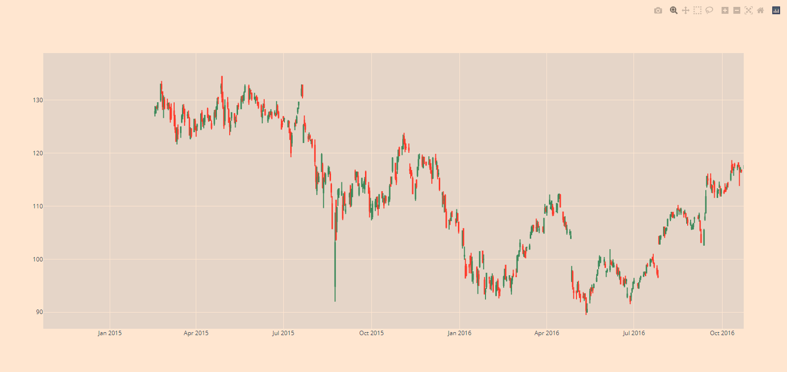 【Python百日进阶-数据分析】Day222 - plotly股票K线图go.Candlestick()_plotly k线图-CSDN博客