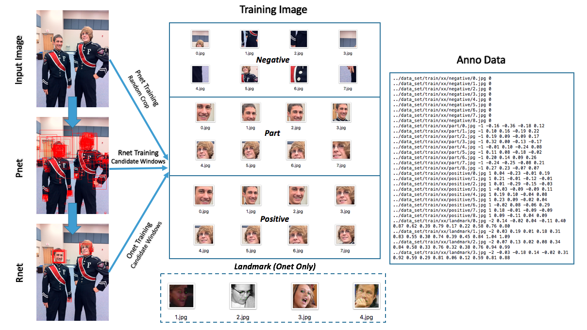 MTCNN训练-CSDN博客