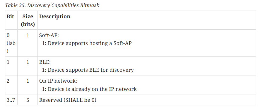 Matter （CHIP） 从入门到入土 （一）_基于chip开发matter-CSDN博客