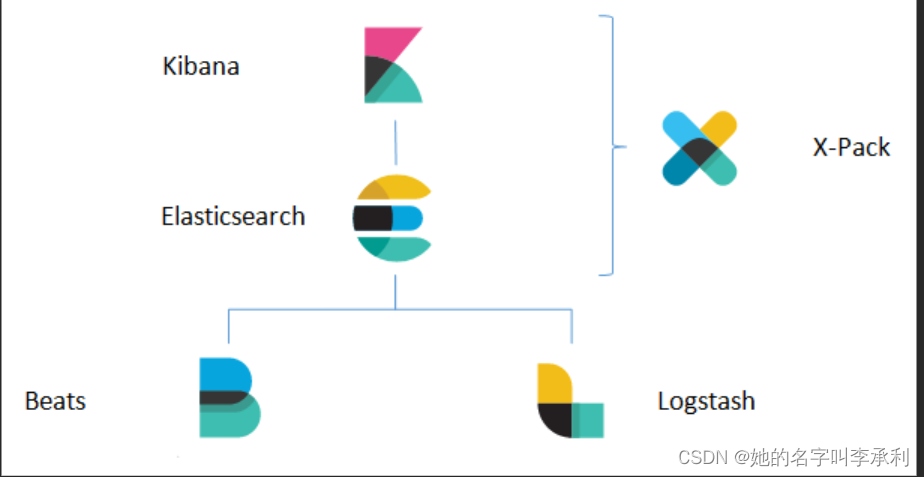 ELK常见架构_elk架构-CSDN博客