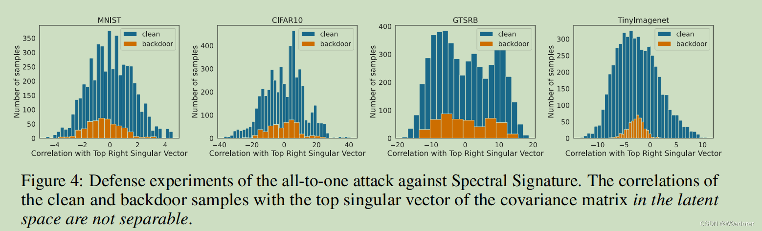 Backdoor Attack with Imperceptible Input and Latent Modification-CSDN博客