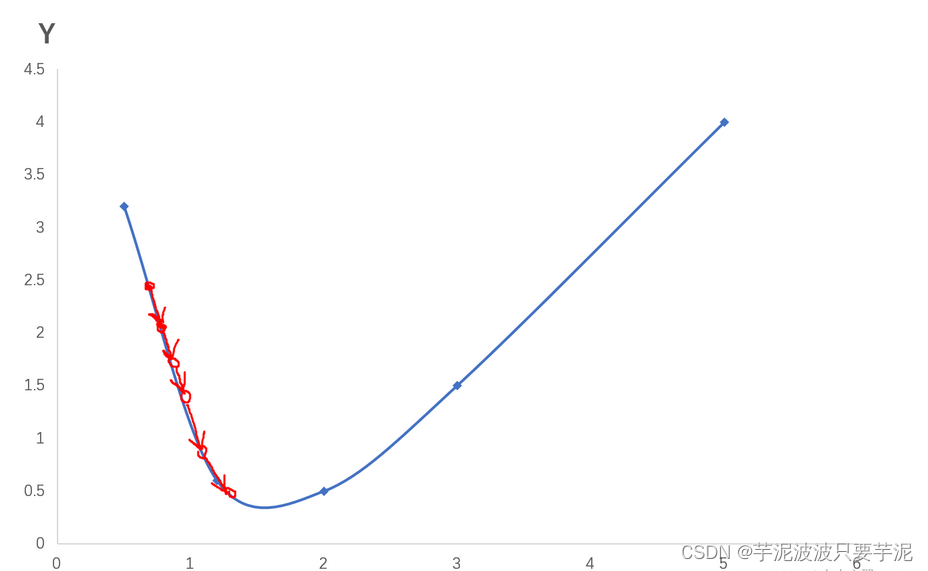 机器学习——学习率（Learning Rate）_learningrate一般设多少-CSDN博客