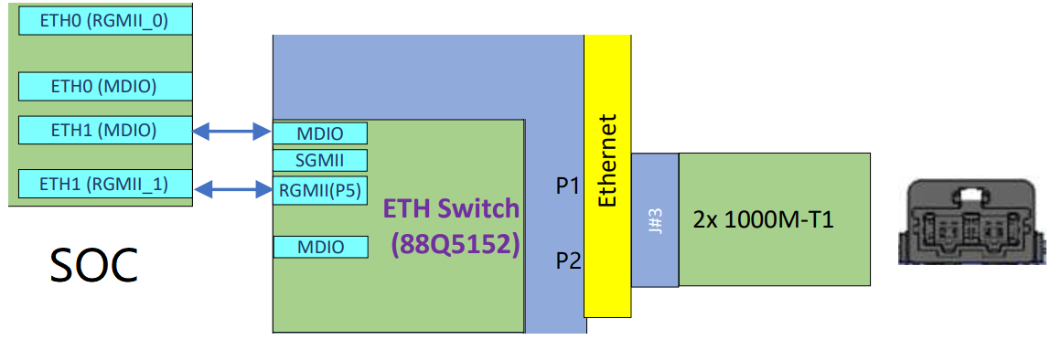 ETH网络_88q5152-CSDN博客