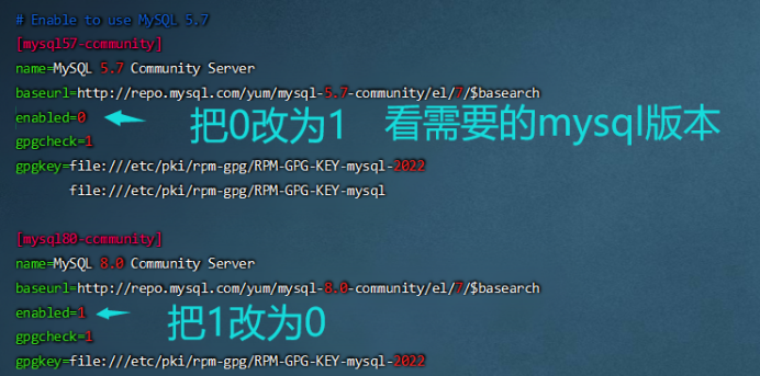 （四）lvs负载均衡详解--mysql+keepalived配置，yum下载mysql详解、mysql集群高可用_mysql8 集群+keepalived-CSDN博客