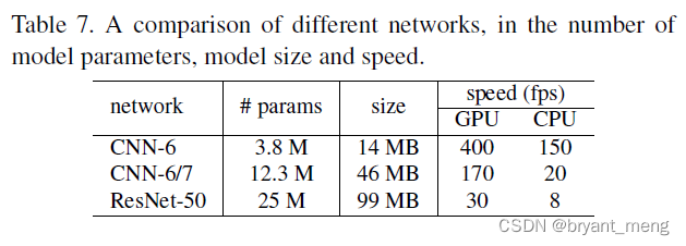 【Wing Loss】《Wing Loss for Robust Facial Landmark Localisation with ...