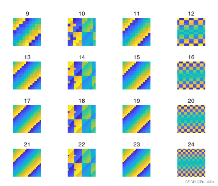Matlab 基础应用01 Python 基础应用 N阶幻方【magicsquare】和构造python判断幻方矩阵 Csdn博客