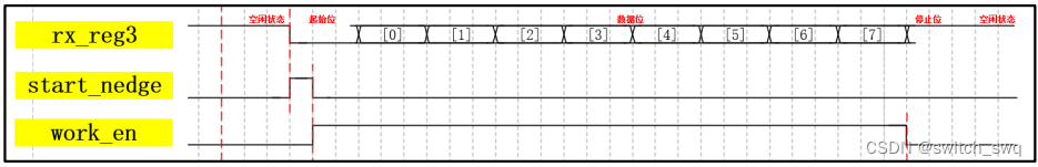 基础设计三（RS232、I2C）——FPGA学习笔记＜4＞_fpga i2c中继器-CSDN博客