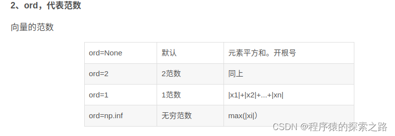 【笔记】from Numpy Import Linalg As La 标准化： None 用来扩充none位置处维度 Csdn博客 