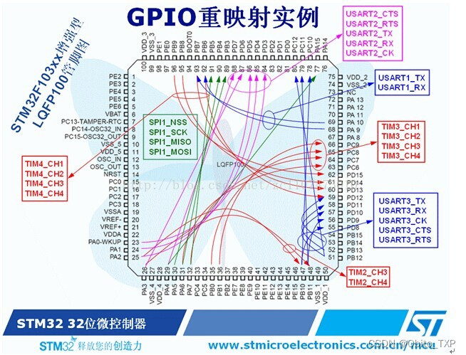 学习笔记——STM32中断线映射是什么？_stm32如何把中断服务函数映射到sdk-CSDN博客