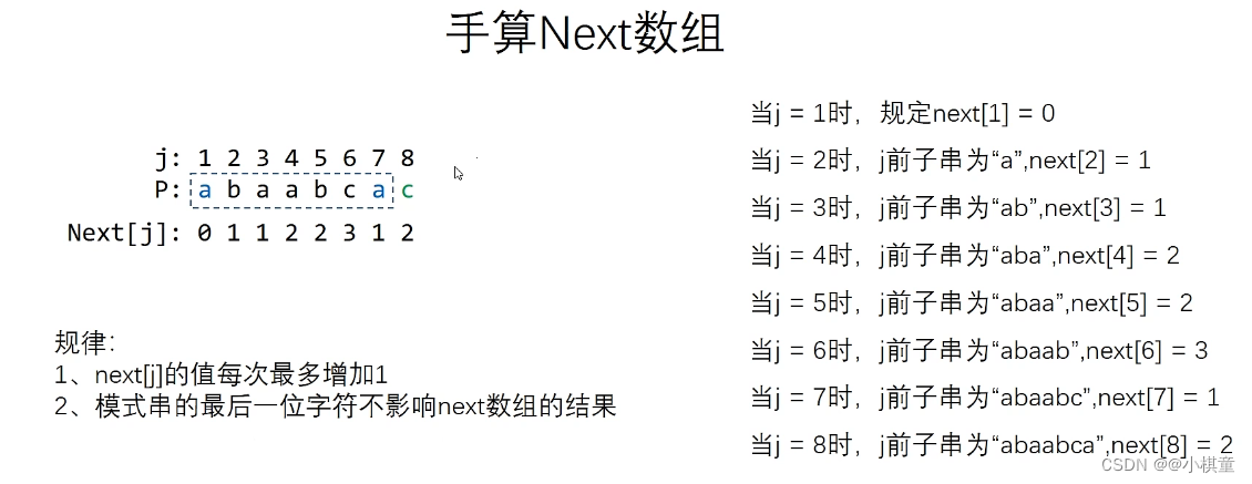 KMP算法之next数组代码理解_kmp算法求next代码-CSDN博客