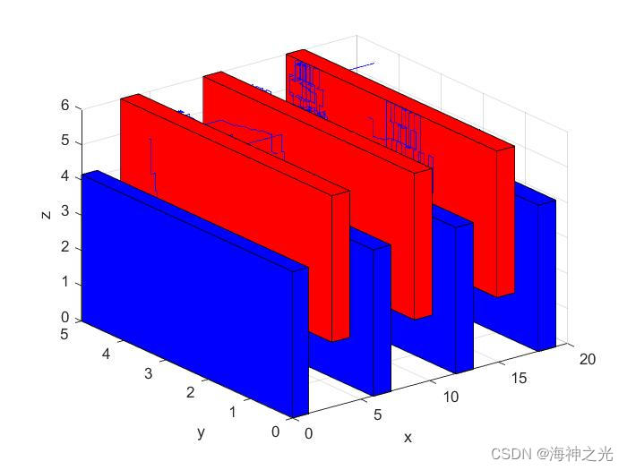 【MVO三维路径规划】基于matlab多元宇宙算法多无人机避障三维航迹规划【含Matlab源码 2579期】_多无人机航迹规划-CSDN博客