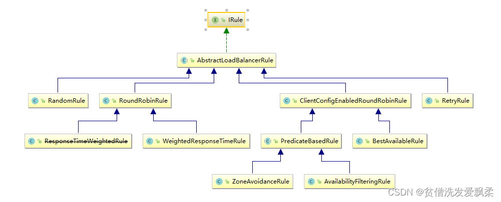 深入浅出Spring Cloud Netflix - Ribbon_spring-cloud-starter-netflix-ribbon版本-CSDN博客