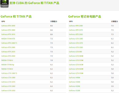 Dlib 通过NVIDIA的 CUDA 使用GPU_dlib cuda-CSDN博客
