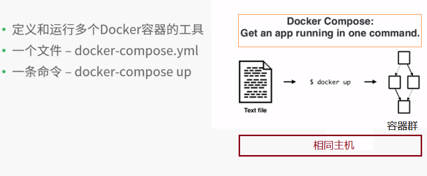 [云原生专题 14]：容器 批量定义、构建、运行多个微服务 Docker编排工具compose Dockercompose怎么运行不同集群之间的镜像 Csdn博客
