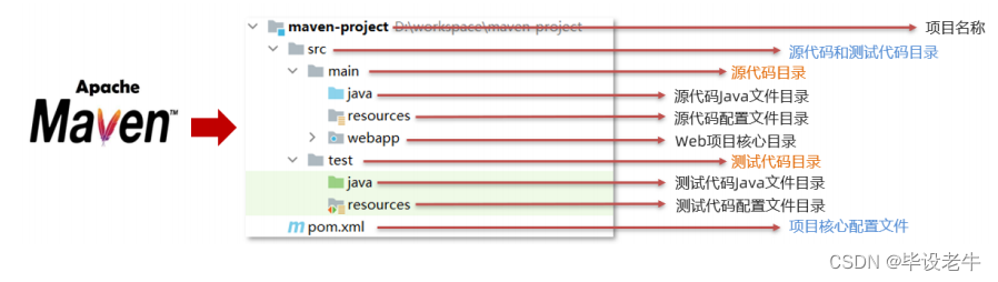 如何在windows11下安装Maven并配置以及 IDEA配置Maven环境（保姆级教程）_win11安装maven-CSDN博客