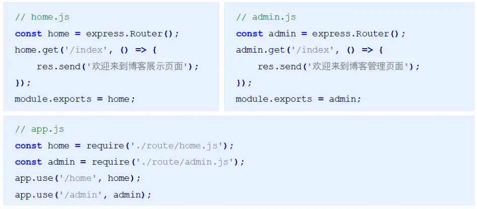Node.js Express 框架：Express 框架中的请求和响应、Express 中间件、Express 请求处理、express ...