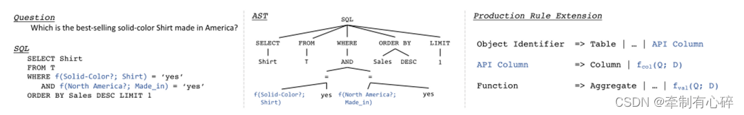 Binding Language Models in Symbolic Languages(GPT-3无需训练的神经符号框架)-CSDN博客