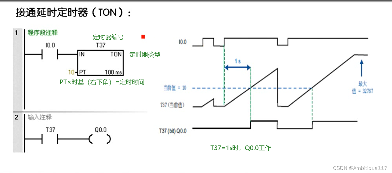 PLC基础指令介绍_ctu指令-CSDN博客