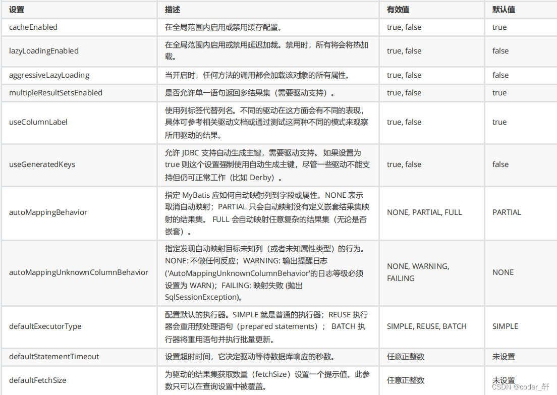 Mybatis学习笔记usegeneratedkeystrue Keypropertyempno Csdn博客 
