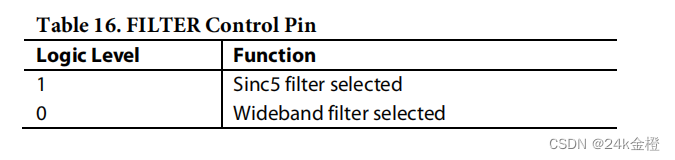 使用STM32采集 AD7768芯片的ADC数据-CSDN博客